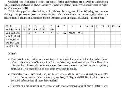 Consider The Standard 5 Stage Pipeline Fetch