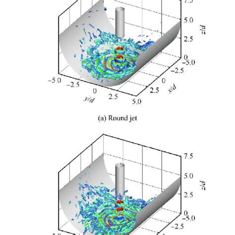 Computed Spatial Distribution Of Coherent Structure Indicated By