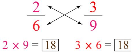 Equivalent Fractions Definitionsolved Examples And Facts Cuemath