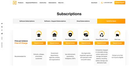 Download Page For Vyos General Questions Vyos Forums