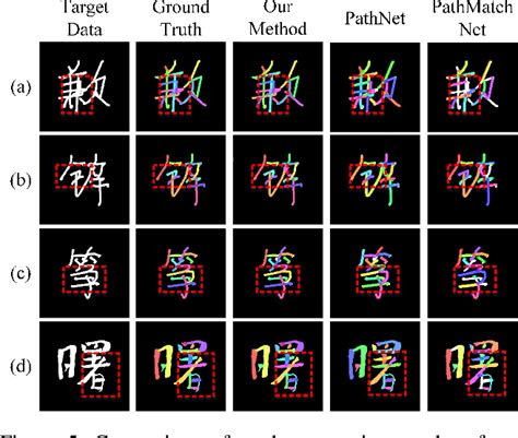 Figure 5 From Stroke Extraction Of Chinese Character Based On Deep Structure Deformable Image