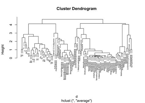 1 4 High Dimensional Data Visualizations The Intelligence And Machine Learning Tame Toolkit