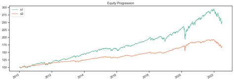 Bt Flexible Backtesting For Python — Bt 0210 Documentation
