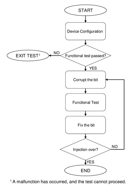Sequential Injection Flow Diagram Download Scientific Diagram