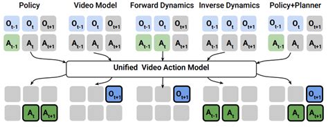 Robotics And Embodied Artificial Intelligence Lab