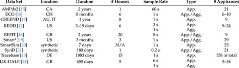 Accessible Electricity Consumption Datasets Download Scientific Diagram