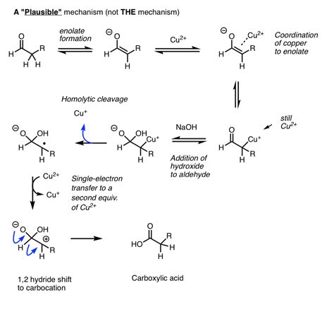 What Are Reducing Sugars Master Organic Chemistry
