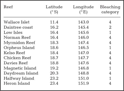Subpixel Rendering Semantic Scholar