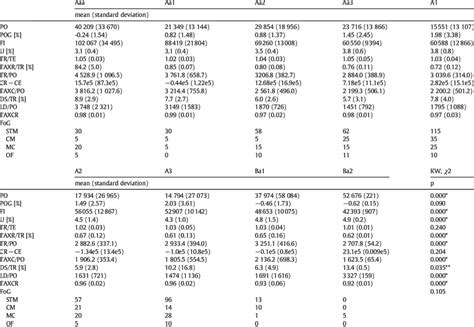 Descriptive Statistics Of Input Variables For Nine Rating Classes