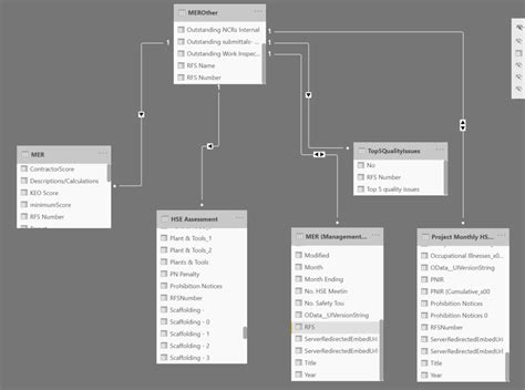 Solved Slicer Is Not Working For Certain Visualizations Microsoft Fabric Community