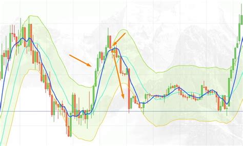 The Fidelity Trading Strategy Pocket Option