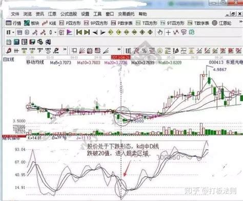 kdj和macd指标哪个分析起来更准确？ 知乎
