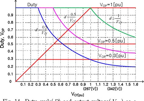 Figure 14 From Design Of High Efficiency Power Amplifier For Parametric Array Transducer Using
