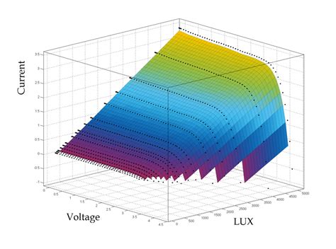 10 Surface Generated Using The Matlab Model Developed In Section 3 2 Download Scientific Diagram