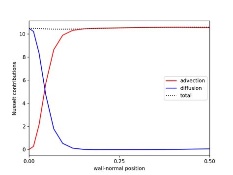 Typical Cases — Simple Ns Solver Documentation