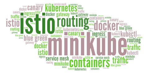 Running Istio On Minikube To Implement Traffic Routing Mats Random
