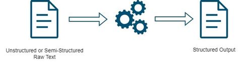 How To Use Textfsm To Streamline Text Parsing For Network Automation
