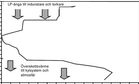 Figur 9 Grand Composite Curve För Kam1 130 Download Scientific Diagram