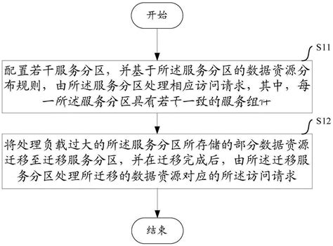 Method And Device Of Expanding Distributed Consistency Service Eureka