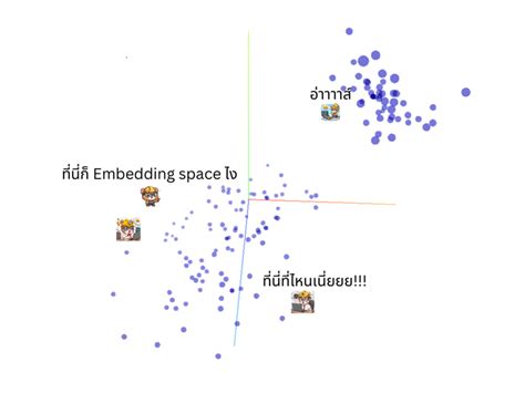 embedding and vectorstore with bigquery by kriangsak sumthong digithun worldwide oct 2024