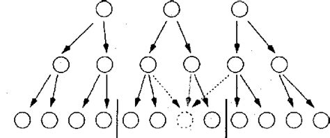 figure 1 from multiscale image segmentation with a dynamic label tree