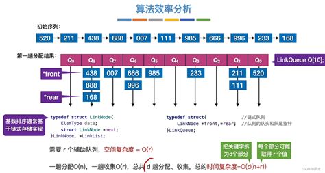 C语言数据结构:排序!初始归并段是什么意思 Csdn博客 C语言数据结构:排序!初始归并段是什么意思 Csdn博客