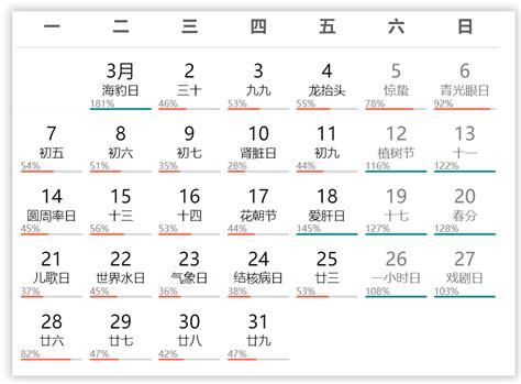 power bi模板：自定义条件格式、迷你图、卡片图合集 墨天轮