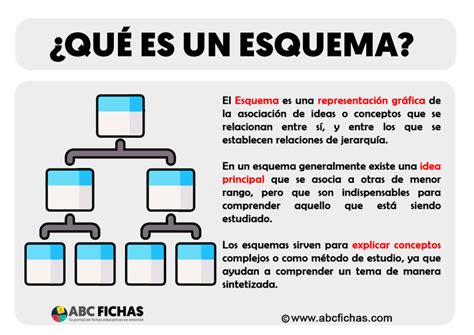 Descubre El Poder Del Esquema De Red