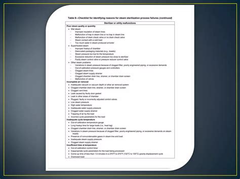 Cssd Basics Chemical Indicators Biological Indicators And Recall Process Pdf