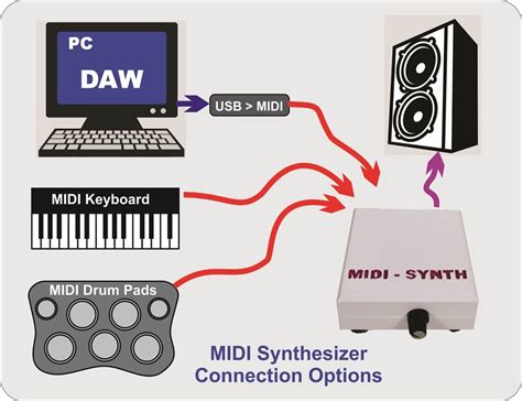 215 Instrument Midi Synthesizer Element14 Community