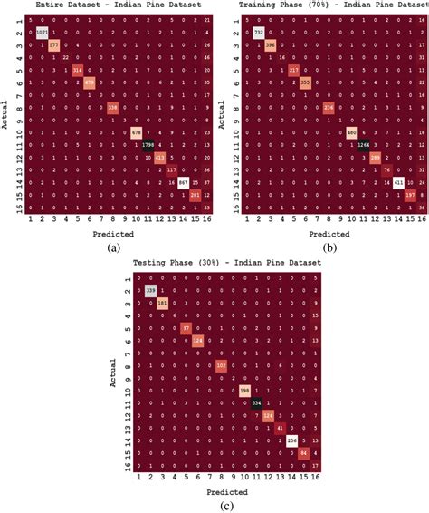 Csse Free Full Text Hyperspectral Remote Sensing Image