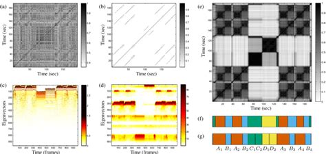 illustration of the algorithmic pipeline for converting path into block download scientific