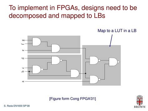 Ppt Design And Implementation Of Vlsi Systems En1600 Lecture 31
