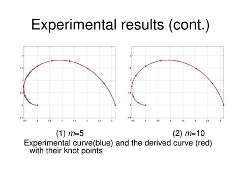 PPT Arc Length Computation And Arc Length Parameterization PowerPoint