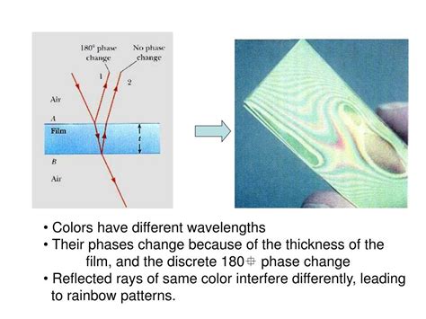 Ppt Refraction Of An Em Wave Powerpoint Presentation Free Download Id 4770617