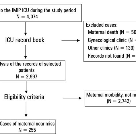 Algorithm For Workup Of Thrombocytopenia Based On The Observation Of Download Scientific