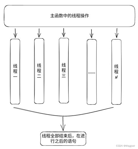 多线程编程实现银行家算法（g11新版本，解决了csdn相关内容比较陈旧的问题）g算法 Csdn博客