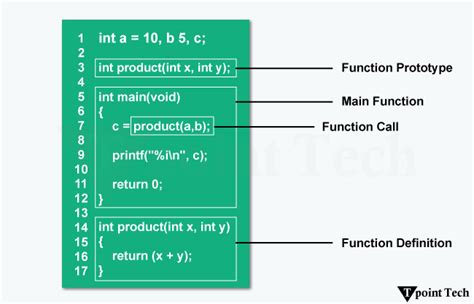 function prototype in c tpoint tech