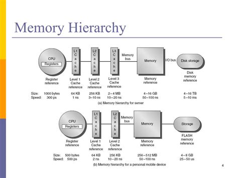 Cpu Memory Hierarchy And Caching Techniques Pptx