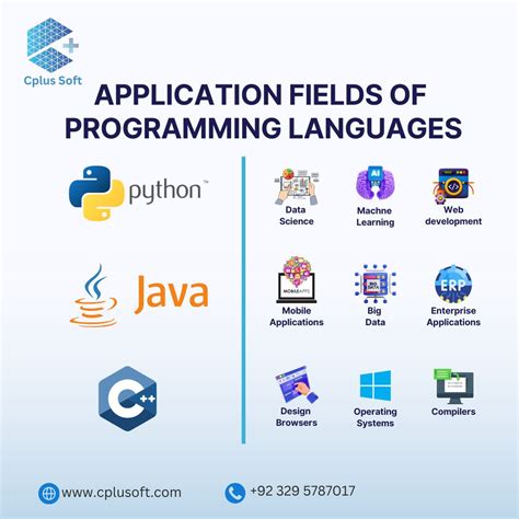 Cplus Soft On Linkedin Cplussoft Python Datascience