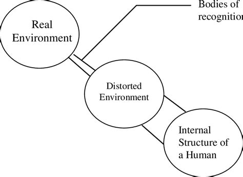 Environment Recognition Scheme Download Scientific Diagram