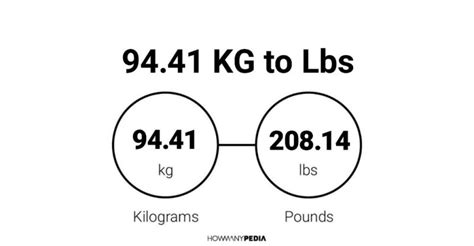 94 41 KG To Lbs Howmanypedia
