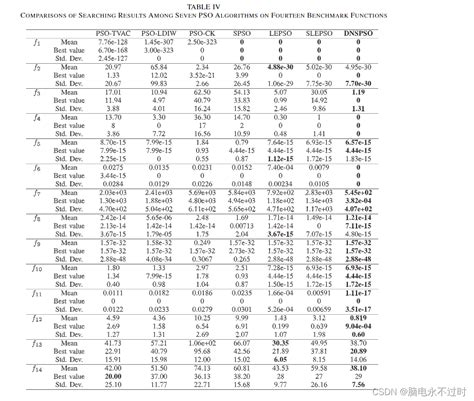 基于动态邻域的切换粒子群优化算法 a dynamic neighborhood based switching particle sw csdn博客