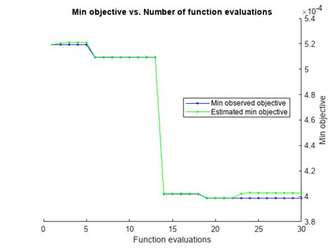 Predict Battery State Of Charge Using Machine Learning MATLAB Simulink