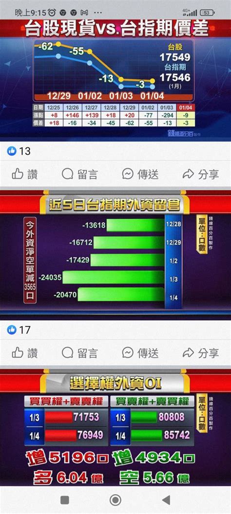美股開盤道瓊小漲，納斯達克跟半｜cmoney 股市爆料同學會