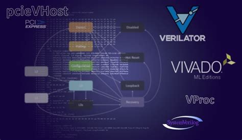 simon southwell on linkedin pcie vivado verilator systemverilog