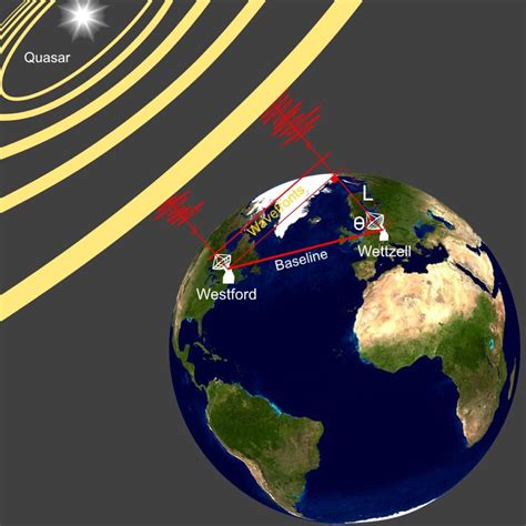 Least Squares Wavelet Analysis Earth And Space Inc