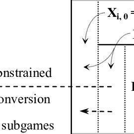Algorithm AL For Computing Endgame Table ER Phase I Download Scientific Diagram