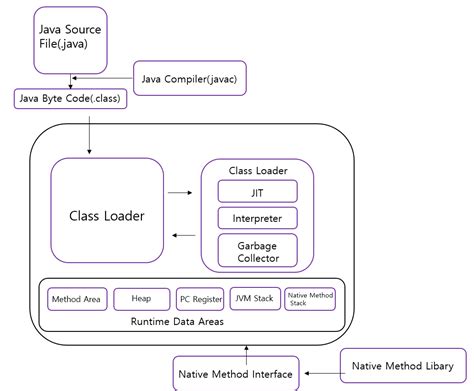 Jvm 메모리 영역