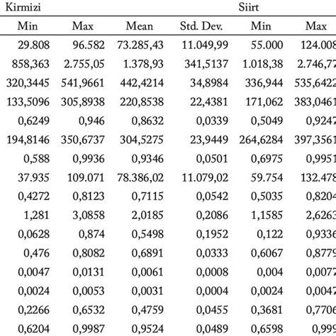 Pdf Classification Of Pistachio Species Using Improved K Nn Classifier